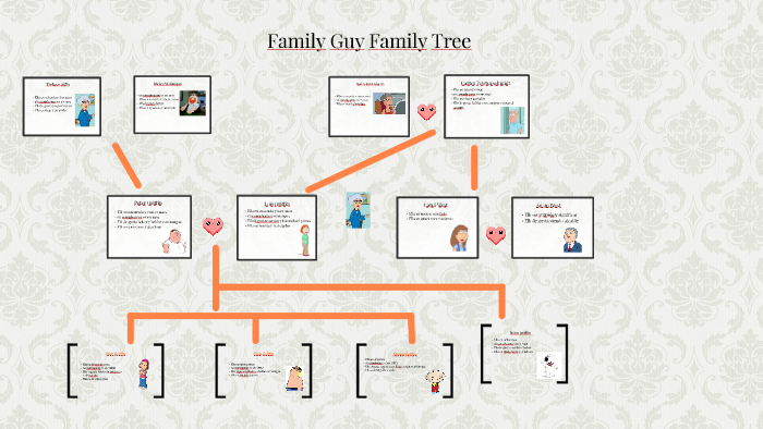 Family Guy Family Tree by Kennedy Butze on Prezi