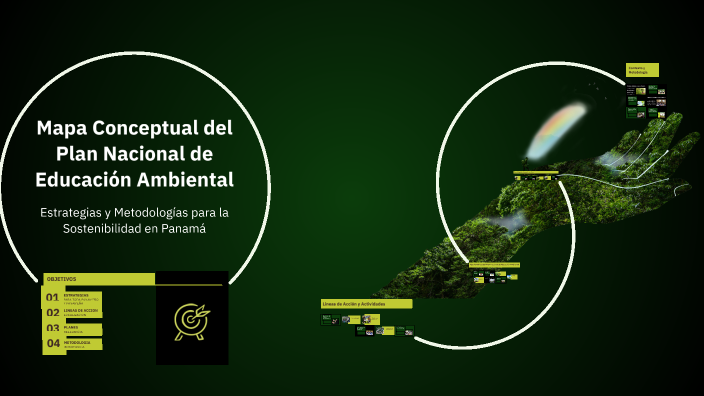 Mapa Conceptual del Plan Nacional de Educación Ambiental by juan ...