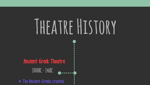Theatre History Timeline by janie camarillo garza on Prezi Design