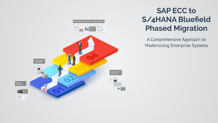SAP ECC to S/4HANA Bluefield Phased Migration by Damian De Conno on Prezi
