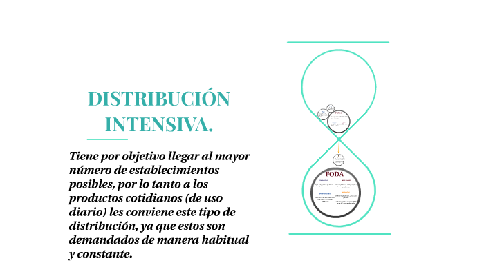 DISTRIBUCION INTENSIVA. by monica garcia on Prezi