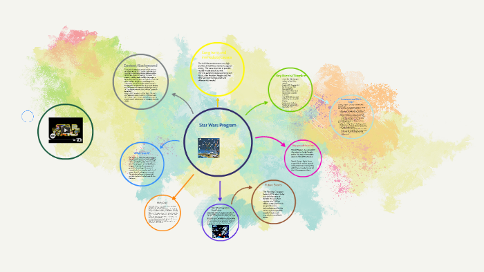 Star Wars Program by on Prezi