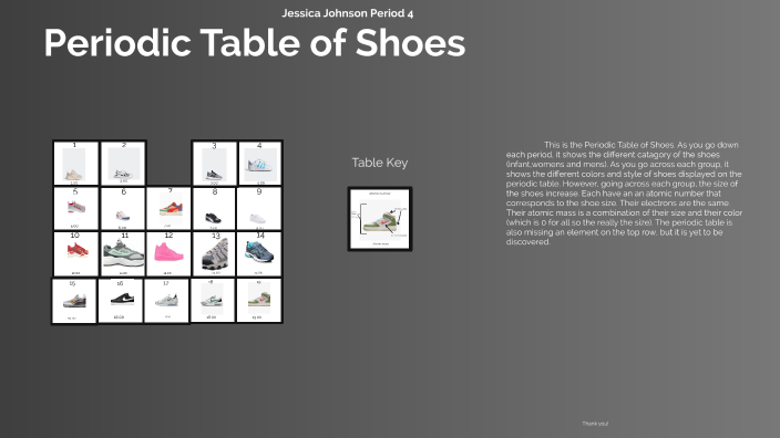 Periodic Table of Shoes by Jessica Johnson on Prezi