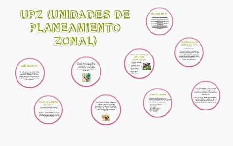 UPZ (UNIDADES DE PLANEAMIENTO ZONAL) by lina galindo on Prezi