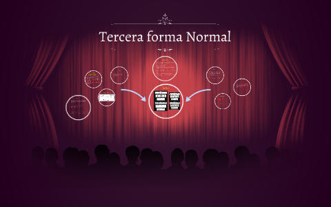 Tercera forma Normal by on Prezi