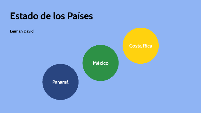 Estado de los Paises by Leiman Baide on Prezi