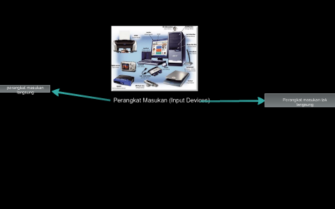 Perangkat Masukan (Input Devices) by Diah Permata