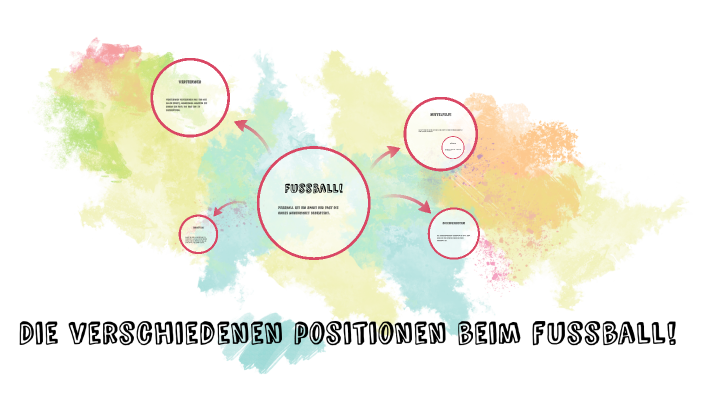 Die verschiedenen positionen beim fussball by Lionel Cavin on Prezi