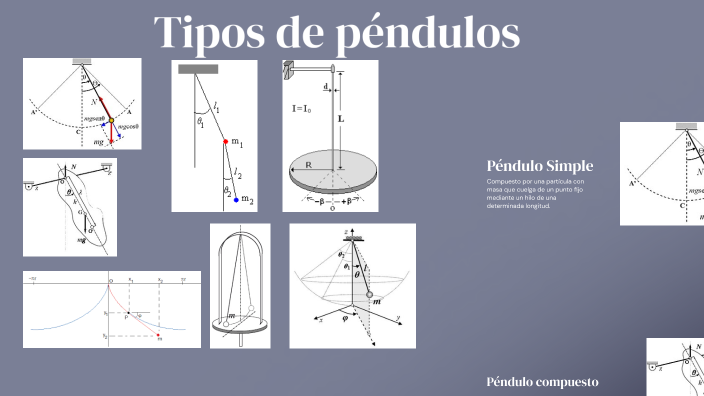 Péndulo Simple by Maria Yanez on Prezi