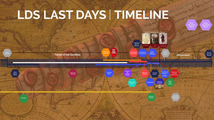 Last Days Timeline by Erich Jaeckel on Prezi