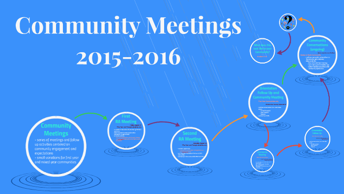 Community Meetings by