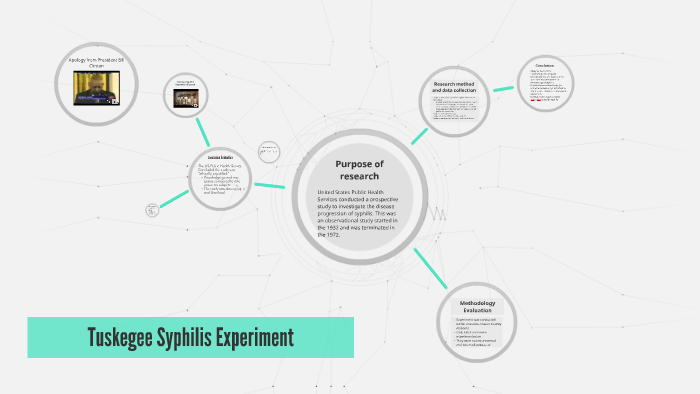 Tuskegee Syphilis Experiment by Tina Nguyen