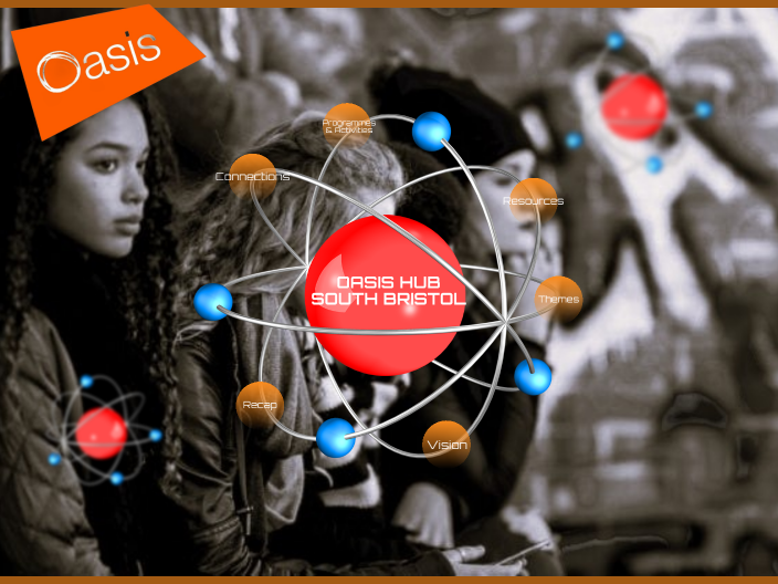 Oasis Hub South Bristol - 24 month vision by Pete Lamb on Prezi