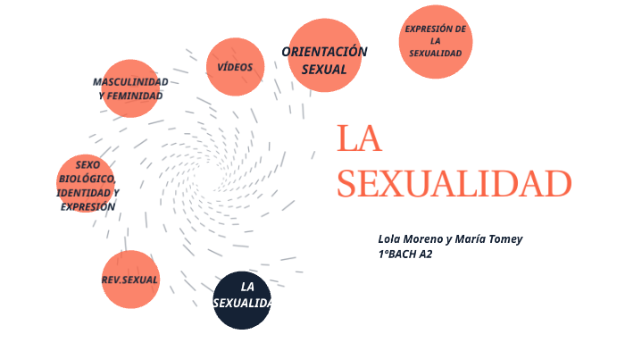 LA SEXUALIDAD by María Tomey Esteban on Prezi