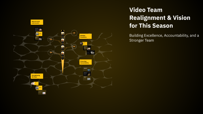 Video Team Realignment & Vision for This Season by Stanley Steril on Prezi
