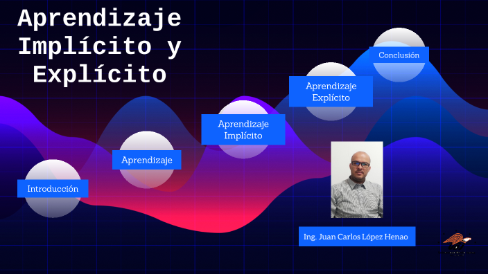 Aprendizaje Implícito y Explícito by Juan Carlos Lopez H on Prezi
