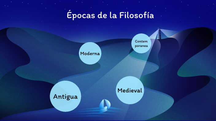 Épocas de la Filosofía by Allison Puerta on Prezi
