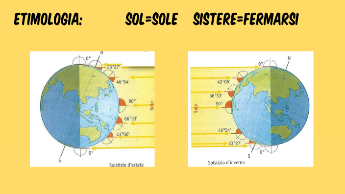 il solstizio d'estate by 3C 19 NICLA SCAMARCIO on Prezi