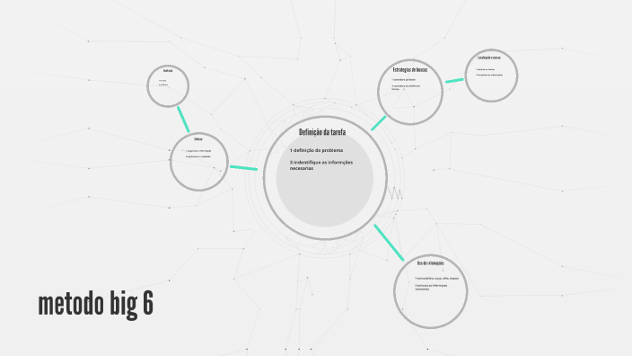 metodo big 6 by Daniel Gomes on Prezi