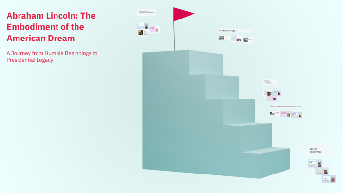 Abraham Lincoln: The Embodiment of the American Dream by Ilya /// on Prezi