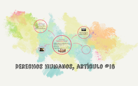 Derechos humanos, articulo #16 by Daniela Durán on Prezi