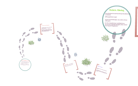 The History of Mime/Pantomime by jonah lampley on Prezi