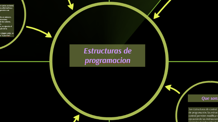 Estructuras de programacion by veneno gamer on Prezi