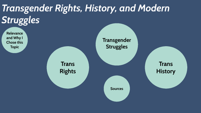 Trans Rights and History by Tyler McKenna on Prezi