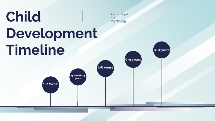 Child Development Timeline by Alexis Hilgart on Prezi