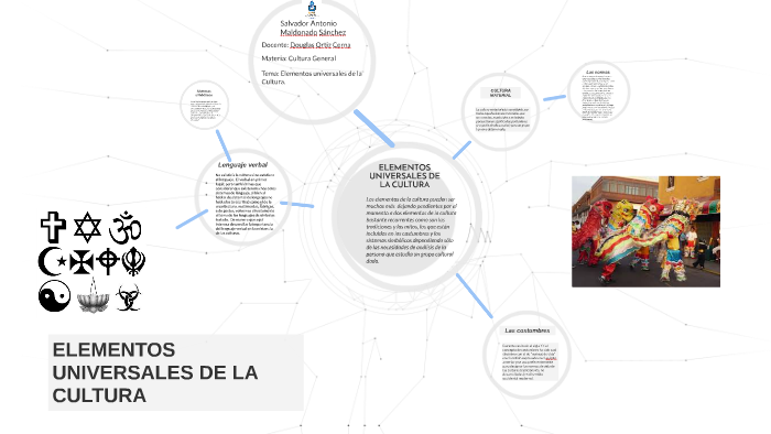 ELEMENTOS UNIVERSALES DE LA CULTURA by Salvador Sanchez on Prezi