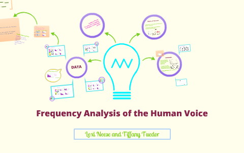 Frequency Analysis of the Human Voice by tiffany tuedor on Prezi