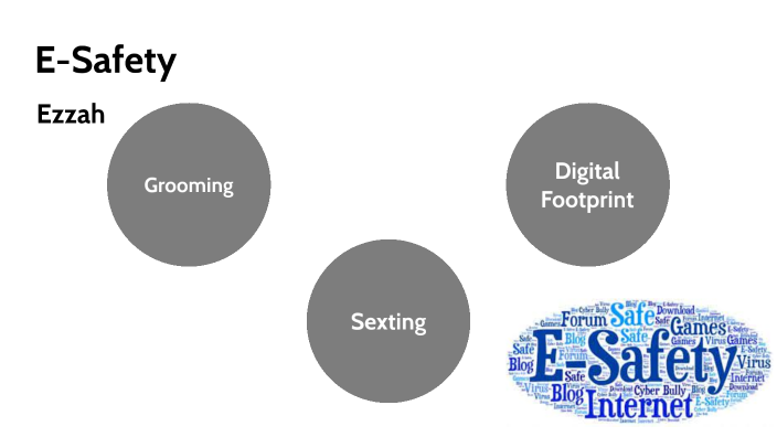 E-Safety by Ezzah S on Prezi