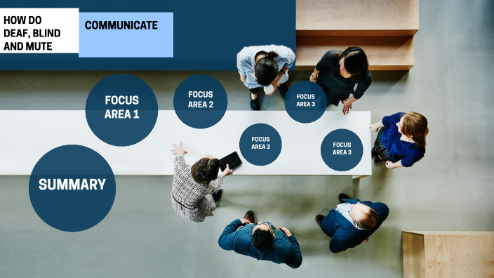 HOW DO BLIND, DEAF, AND MUTE COMMUNICATE? by Luong Thi Ngoc An QP3652 ...