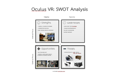 Oculus VR: SWOT Analysis by George Choustoulakis on Prezi