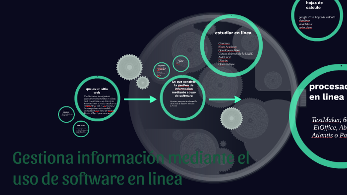Gestiona información mediante el uso de software en linea by alexis ... Gestiona información mediante el uso de software en linea by alexis ...