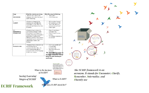 ECRIF FRAMEWORK by jihad mek on Prezi