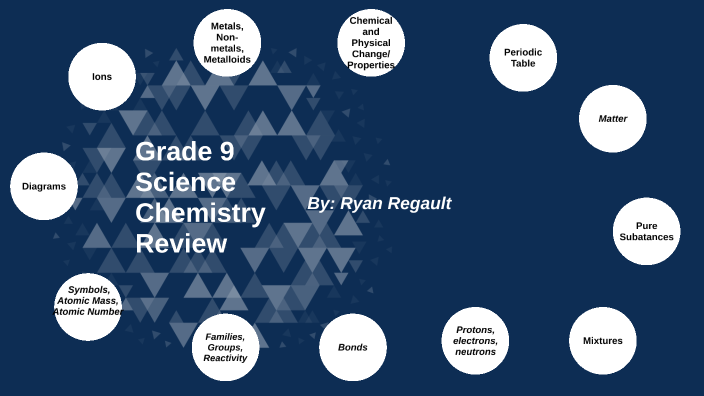 Grade 9 Chemistry Review Task by Ryan Regault on Prezi