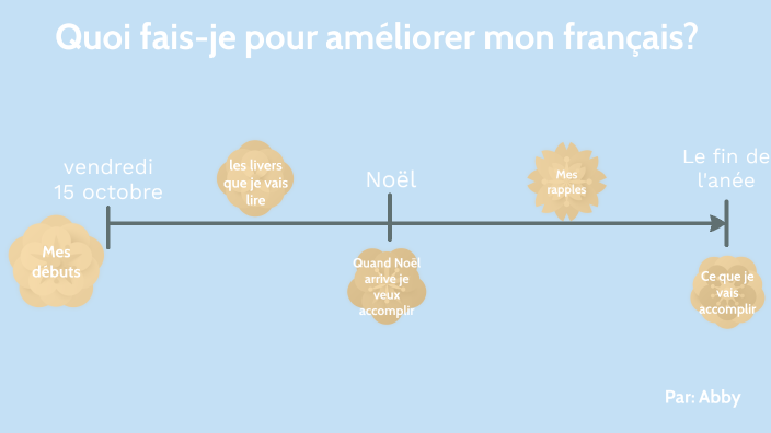 French Timeline by Abby Victoria on Prezi