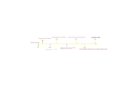 spartacus timeline by matilda simms on Prezi