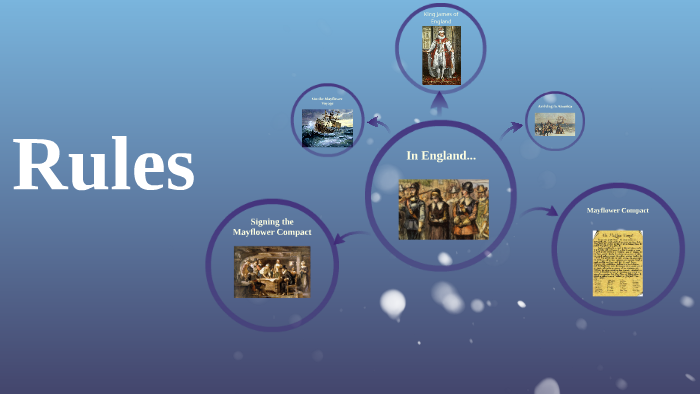 The Mayflower Compact by Brendan Mathieu on Prezi