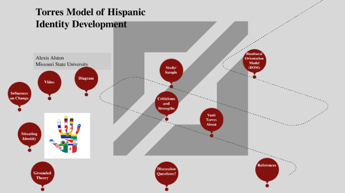 Torres Model of Hispanic Identity Development by Alexis Alston on Prezi