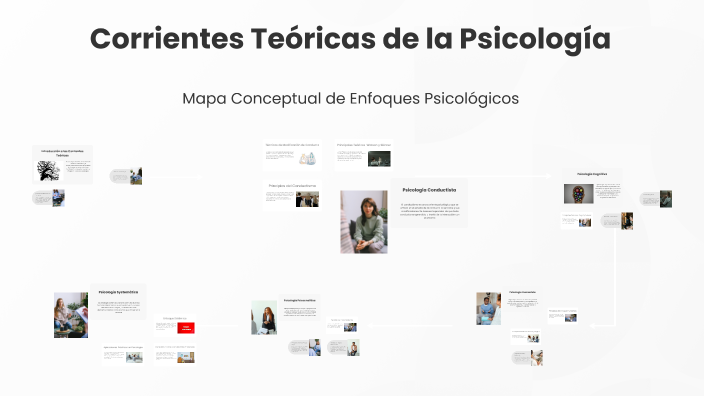 Corrientes Teóricas de la Psicología by René Cardenas on Prezi