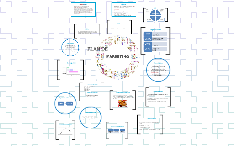 PLAN DE MARKETING by Brian Alejandro Mancia Landaverde on Prezi