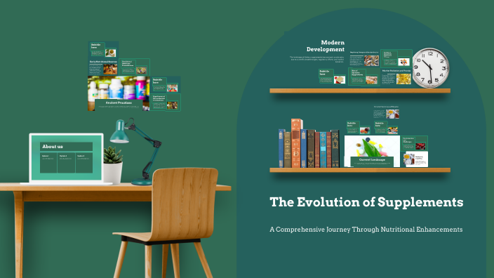 The Evolution of Supplements by Sara Adel on Prezi