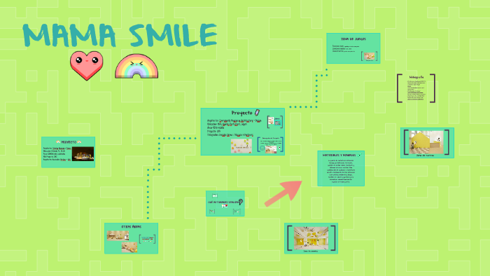 MAMA SMILE by Franchesca Cano on Prezi