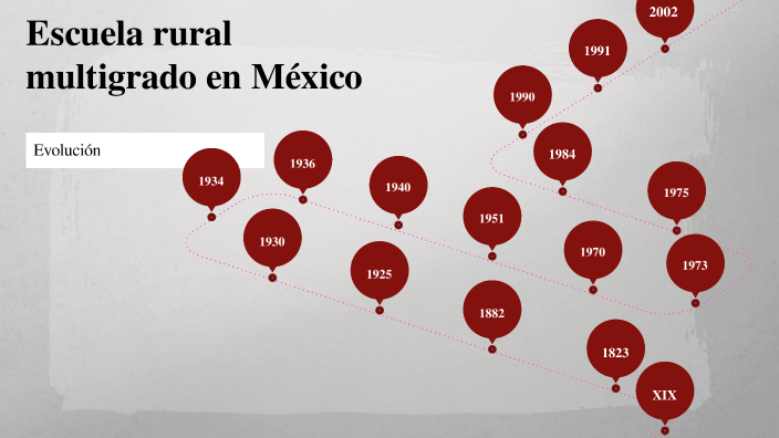 Evolución de la escuela rural multigrado en México by JENIFFER PEREZ ...