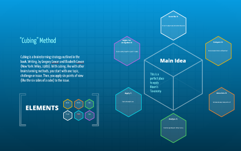 Cubing uses by Brandy Bonnette