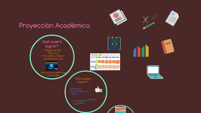 ESTUDIOS DIRIGIDOS by Adri Aranzáles on Prezi