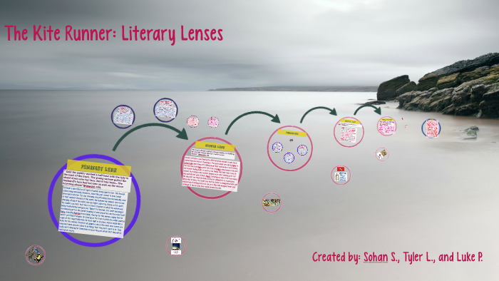 The Kite Runner: Literary Lenses by Sohan Seth on Prezi