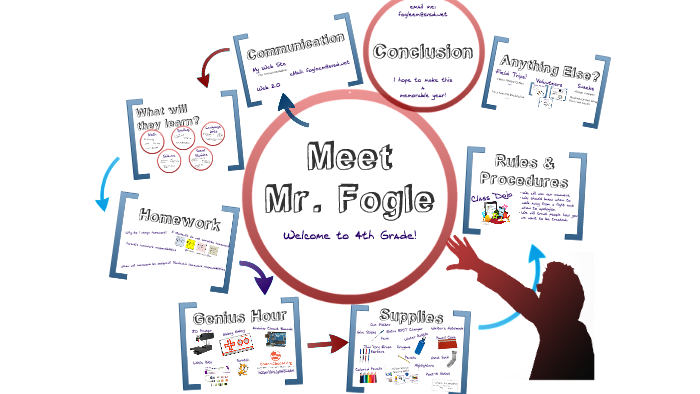 Meet the Teacher Night by Eric Fogle on Prezi